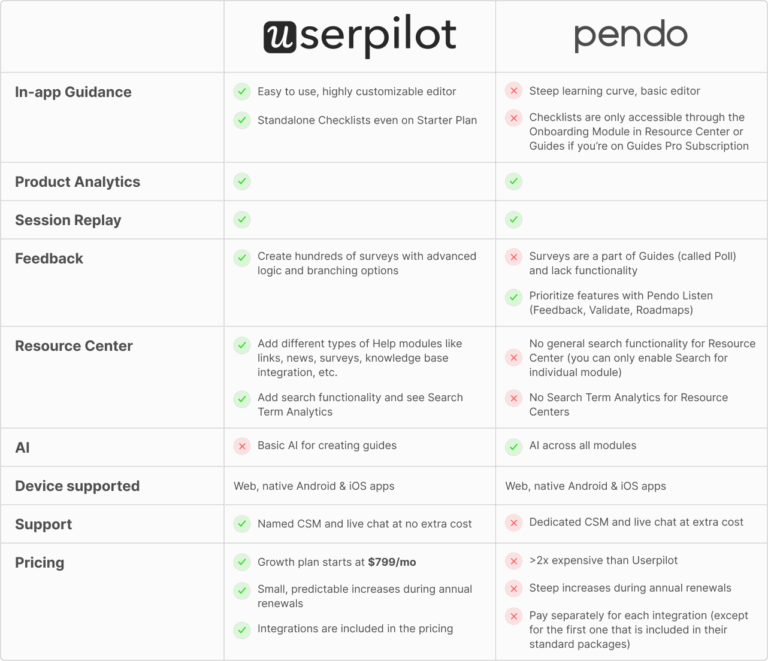 What Is Pendo and Is It Worth Using?