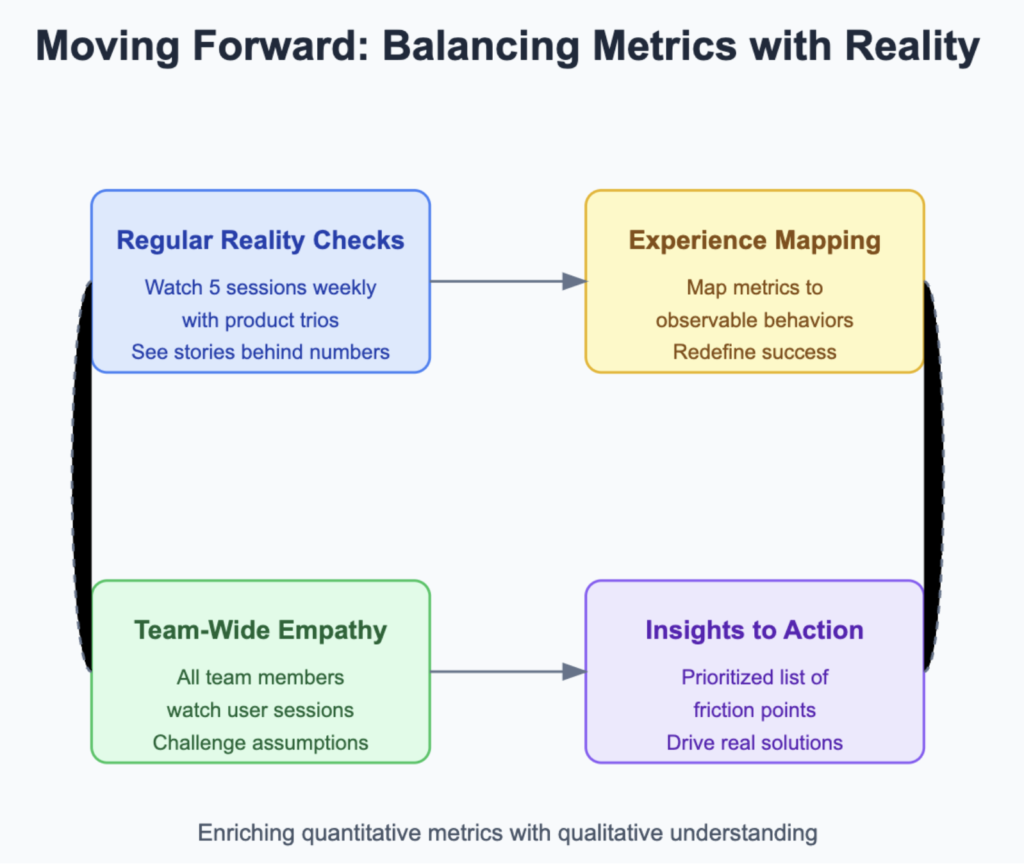 The Metrics Blindspot: Why You Need to Watch Your Users Suffer
