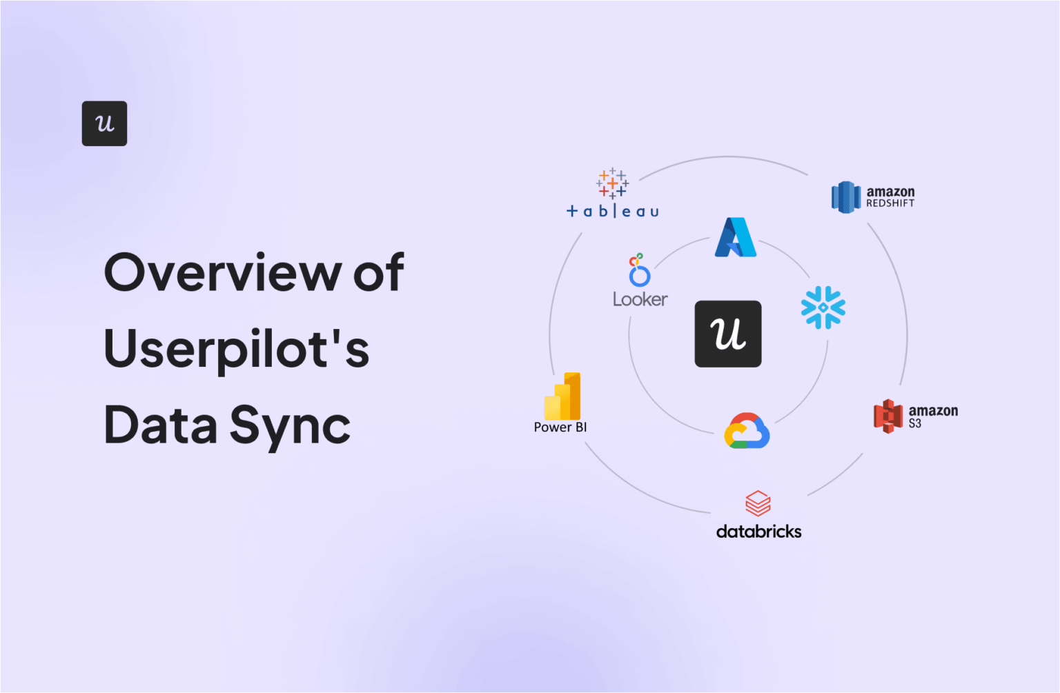 Overview of Userpilot's Data Sync