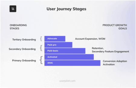AI User Onboarding: 8 Real Ways to Optimize Onboarding