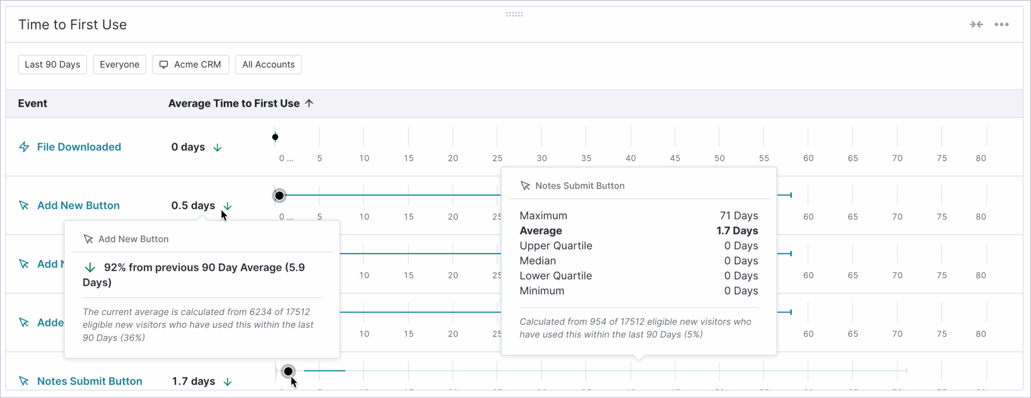 An Honest Review of Pendo Analytics