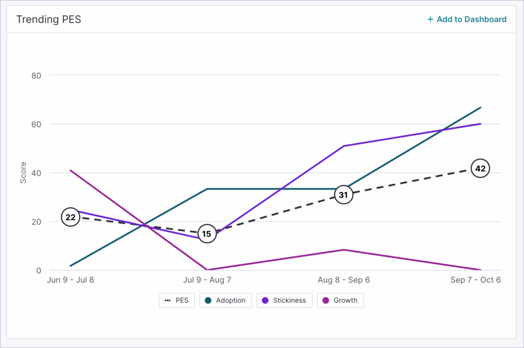 An Honest Review of Pendo Analytics