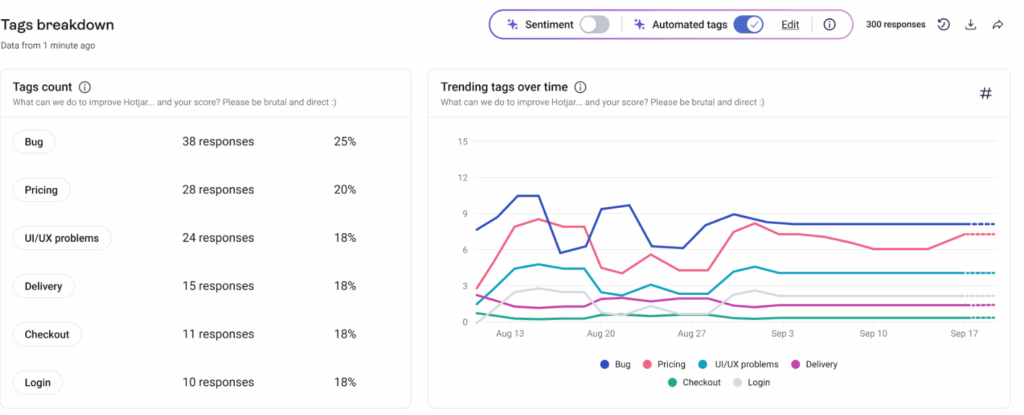 What Is Contentsquare? Features, Pricing, Pros & Cons