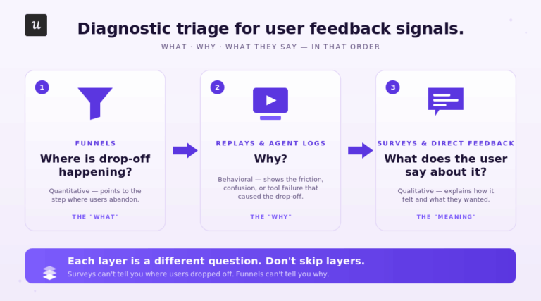 User Feedback in 2026: Why It's 10x Harder and What Really Works