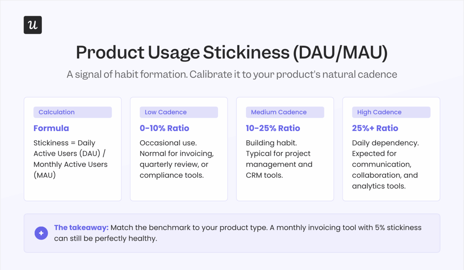 Product Usage Metrics Your Dashboard Is Missing the Important Ones